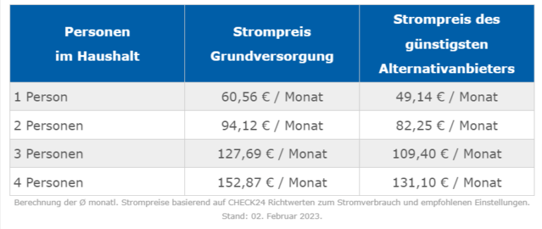 Strompreise vergleichen - Stromanbieter im Stromvergleich